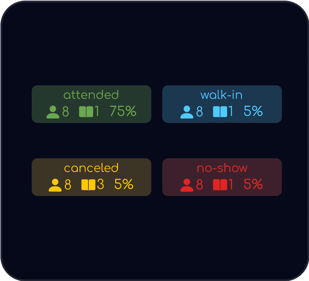 Powerful & Affordable Restaurant Reservation System - Bistrochat