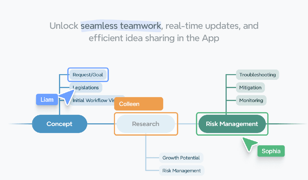 10 Best Collaborative Online Learning Platforms for Student Engagement ...