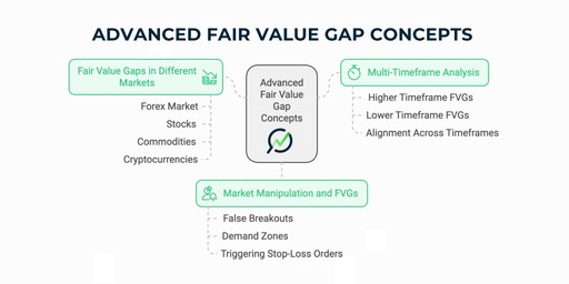 Fair Value Gaps Explained | #1 Gap trading Strategy Guide