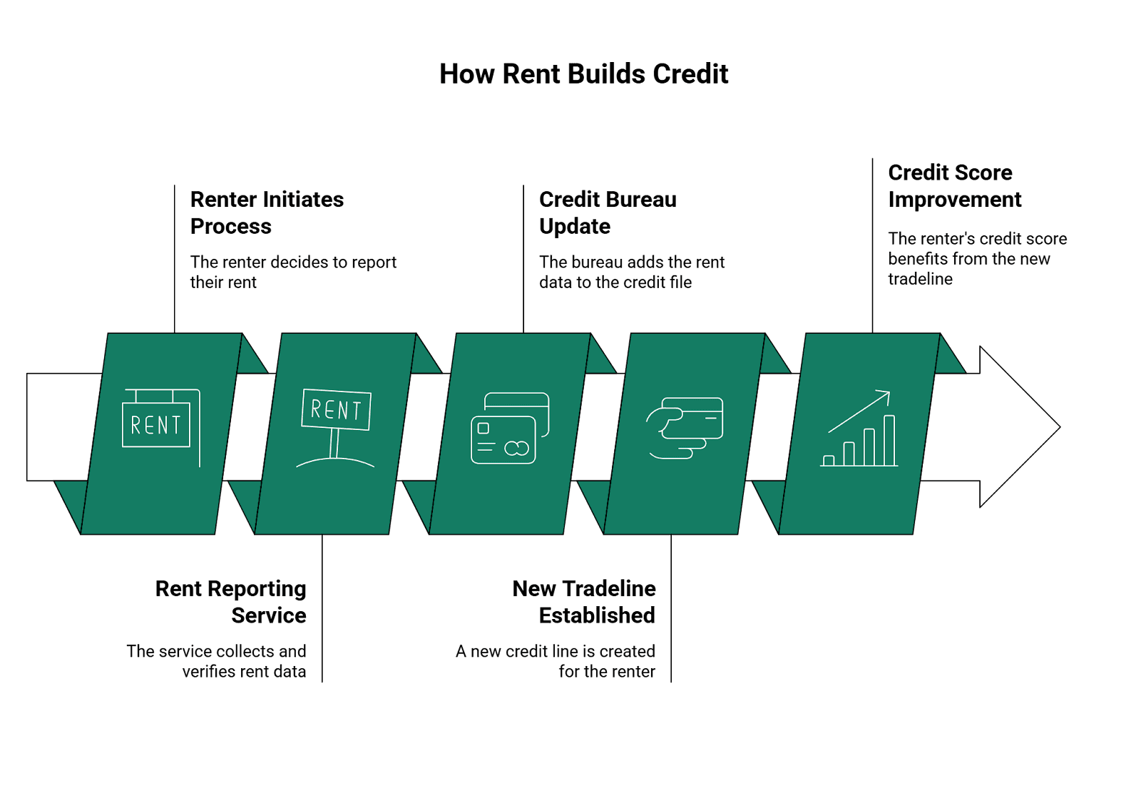 The Renter’s Credit Playbook (Beyond Background Checks): Using On-Time ...
