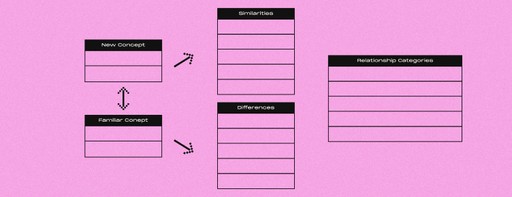 15 Graphic Organizers to Help Visualize All Your Big Ideas