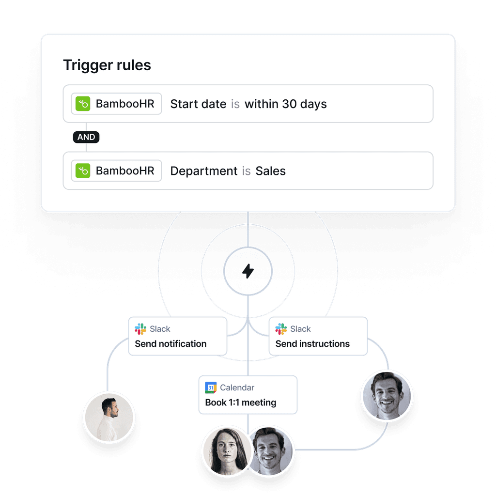 Introist - How to: Master automated employee onboarding
