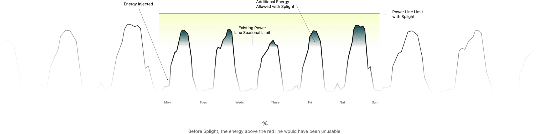 Splight - Scalable Grid Technology