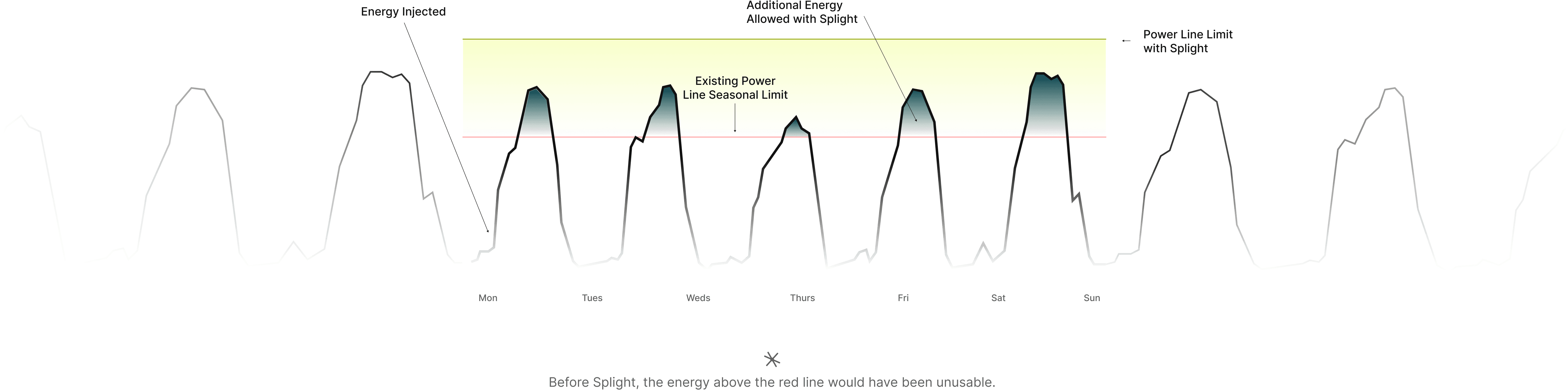 Splight - Scalable Grid Technology