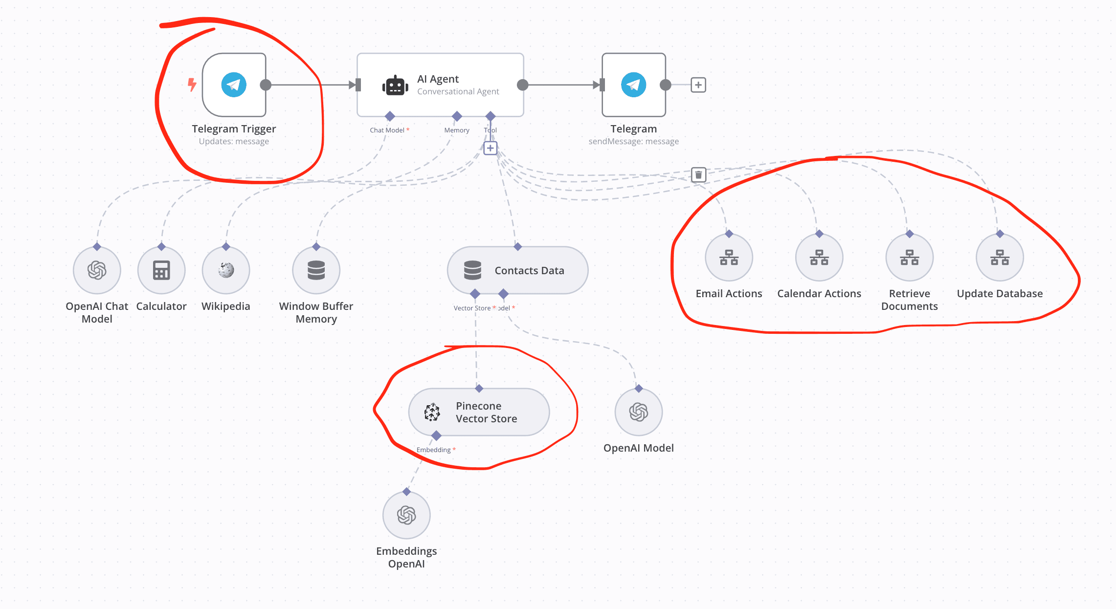 Custom AI Studio