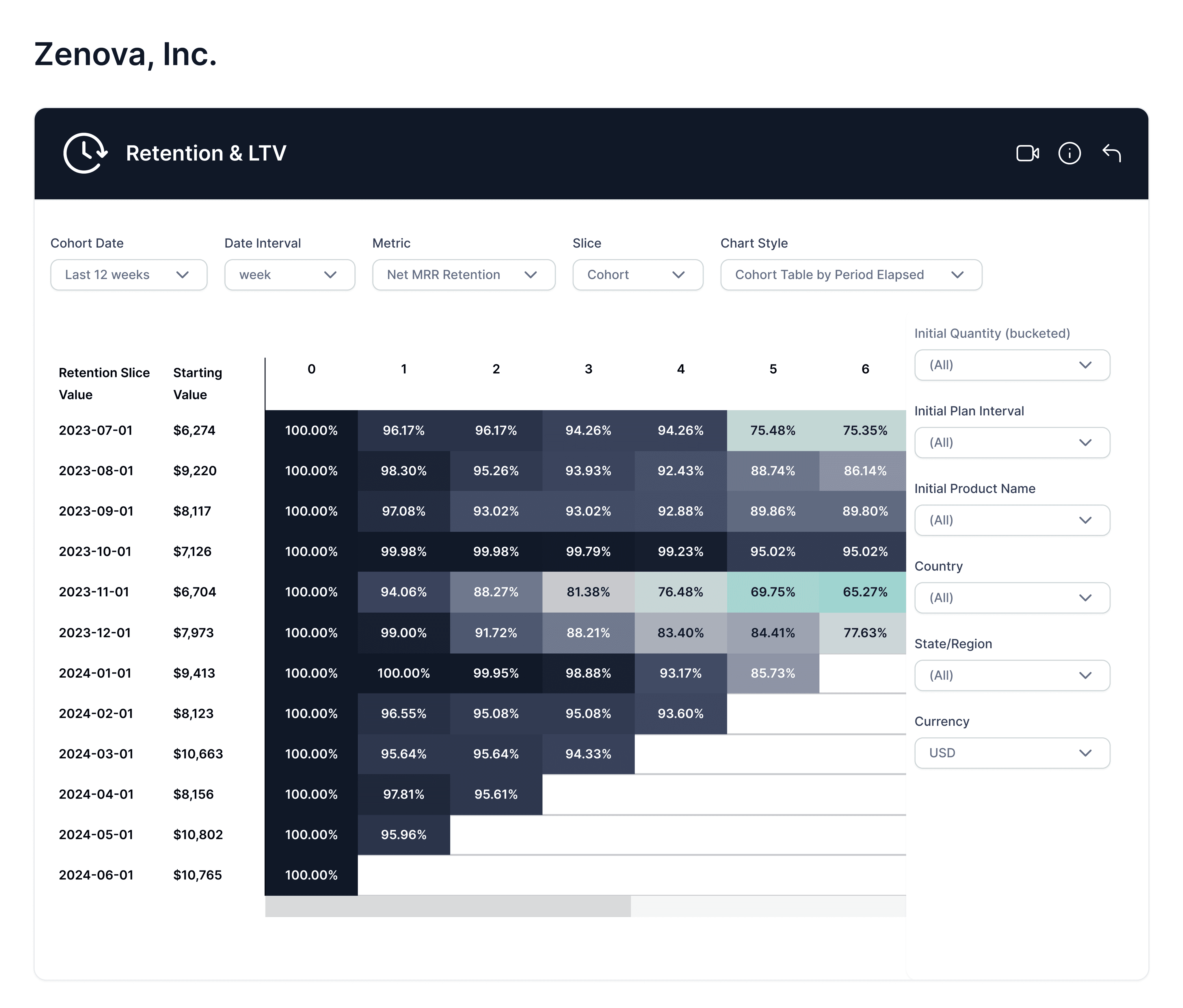 Zetta: AI Data Analytics Platform