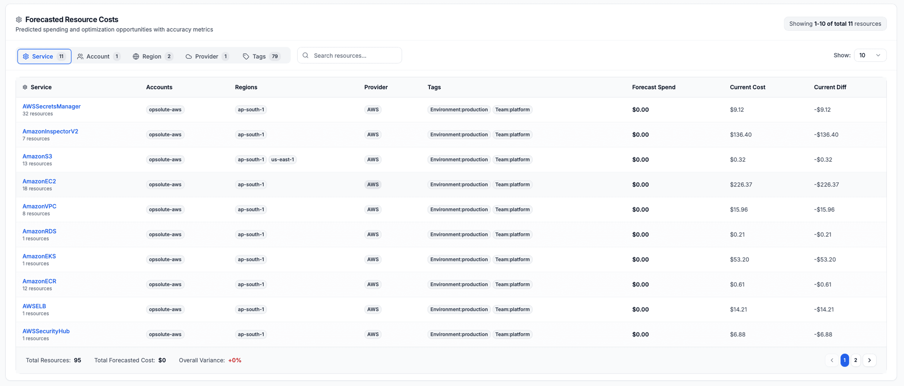 How to Calculate AWS Total Cost of Ownership (TCO): Complete Guide with ...
