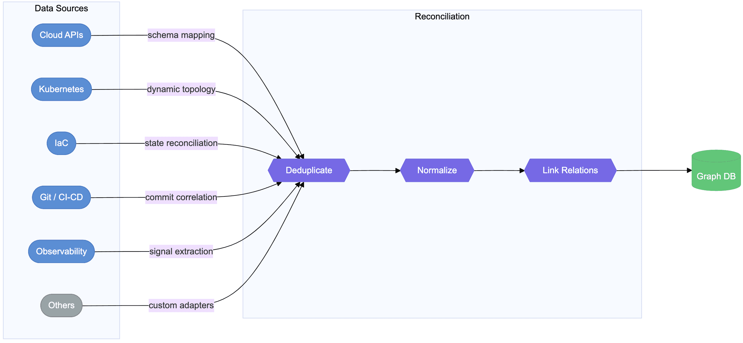 Why AI-SRE Needs Topology, Not Just Telemetry - Anyshift.io