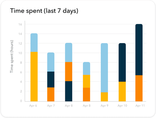 Ellie - A better day planner
