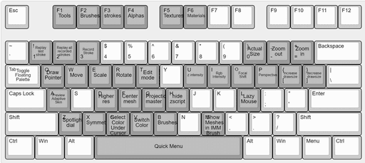 Master ZBrush Keyboard Shortcuts - Vagon