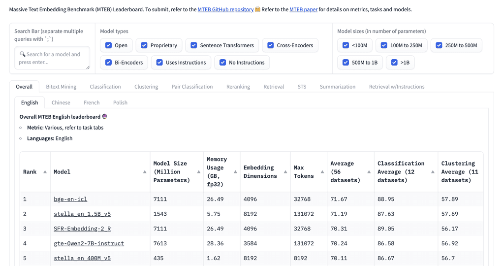 Choosing the right embedding model for your RAG application: a ...
