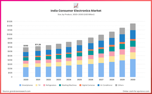 Will ₹7,500 Cr Servify Become the Global Leader in After-Sales Service?