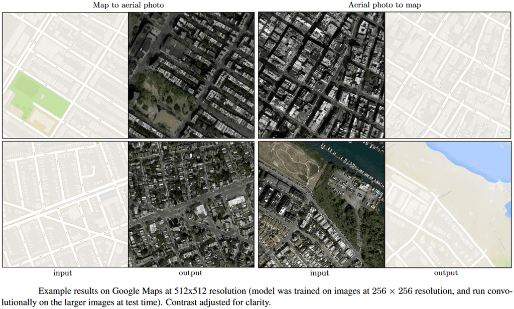 Image Processing: Techniques, Types, & Applications [2024]