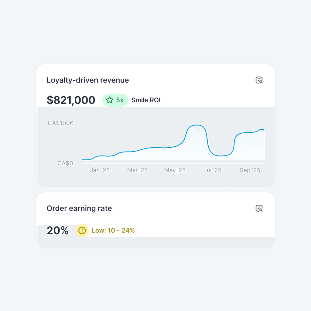 Smile.io | The Leading Loyalty Platform for Shopify Brands