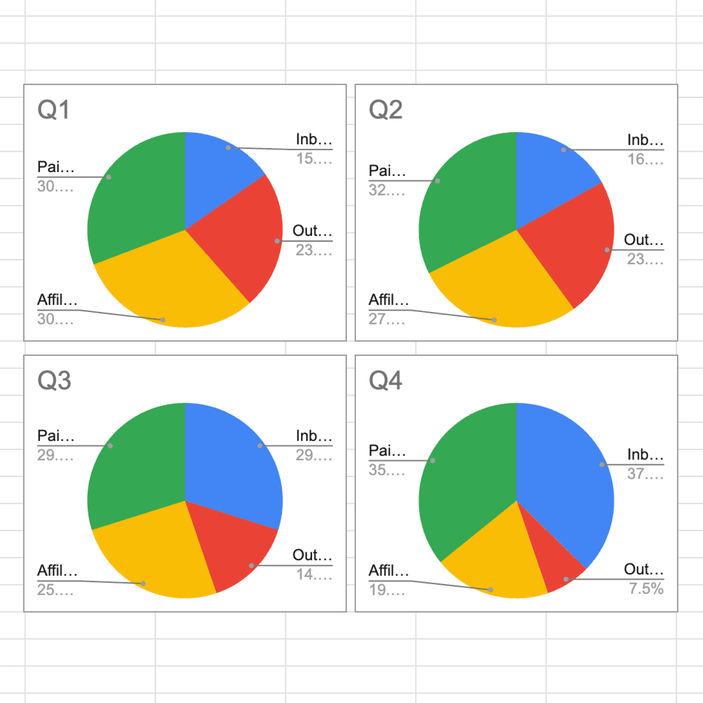 Graphy - create pro-level graphs that drive actions.