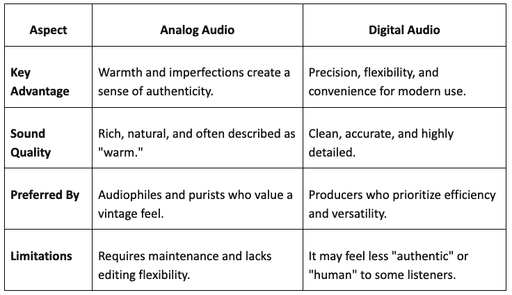 Analog Vs Digital Audio: How They Impact Music Production - Blog