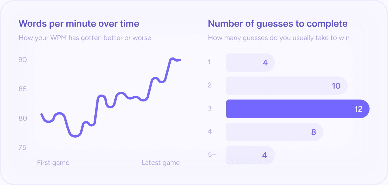 Slack Games for Teams by Braid Social