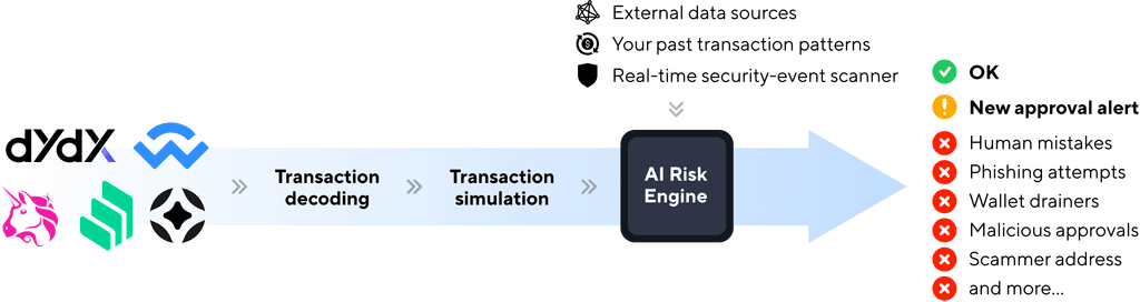 MPCVault | MPC-Multisig crypto wallet for teams