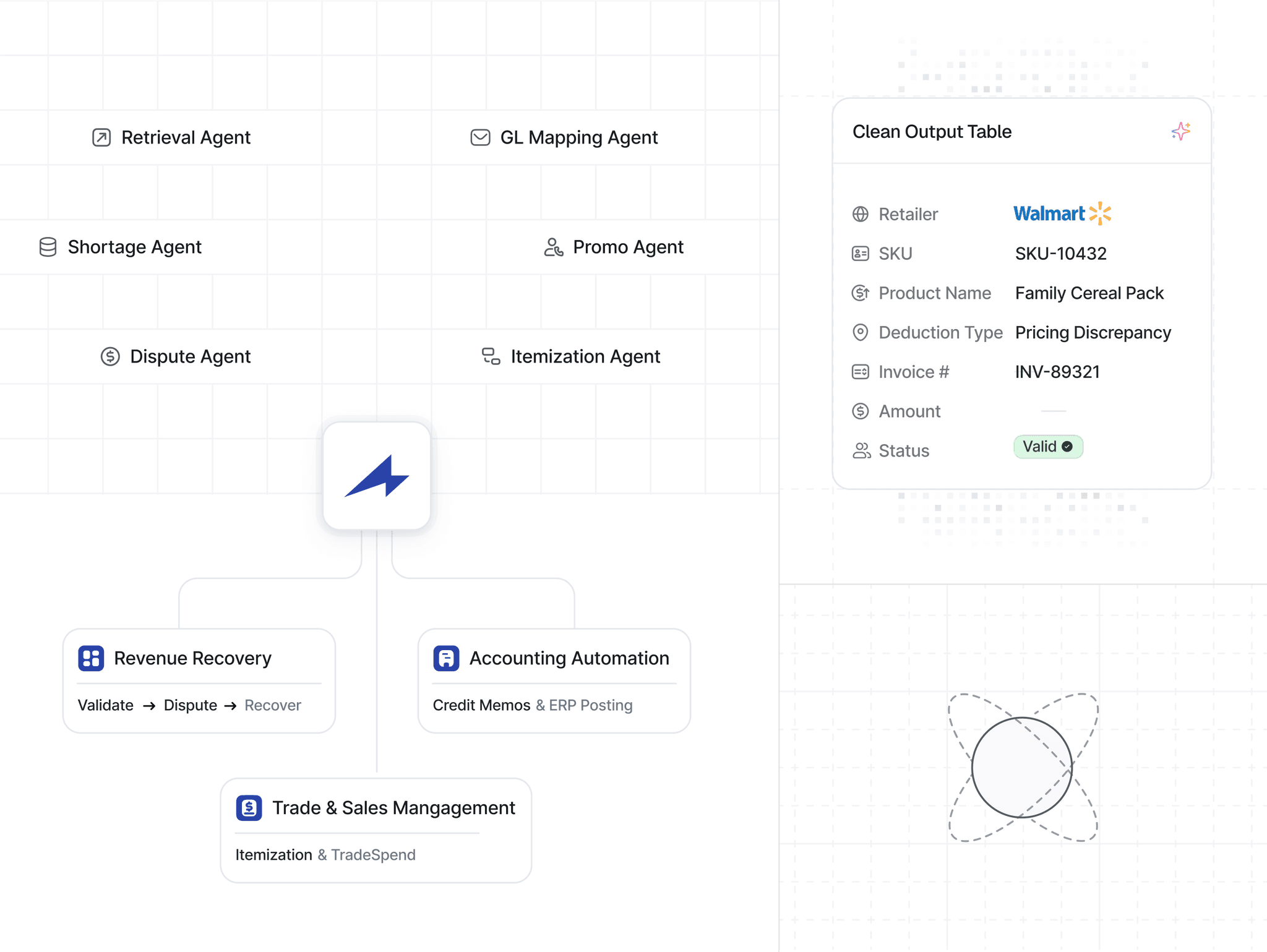 AI-Powered Deductions Management for CPG Brands | Glimpse