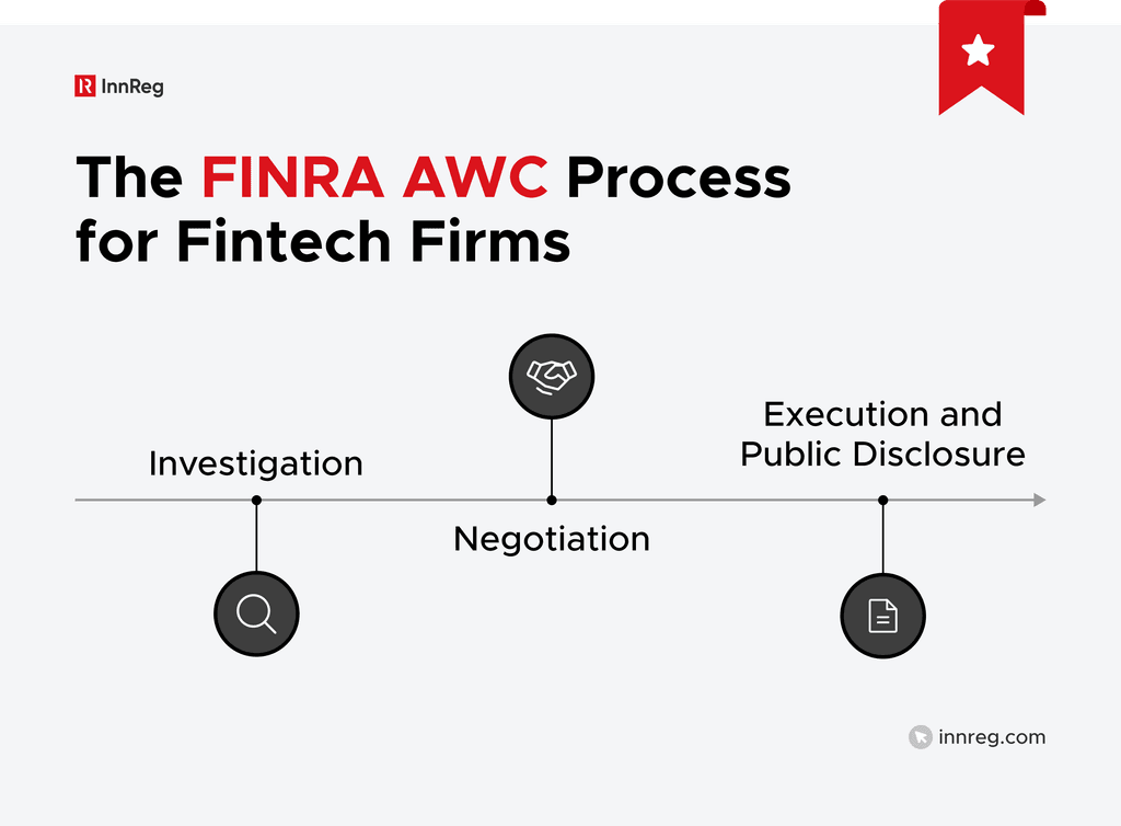 FINRA AWC: Letter of Acceptance, Waiver and Consent