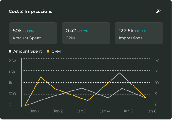 Aliveo AI: Data copilot for marketing and growth teams