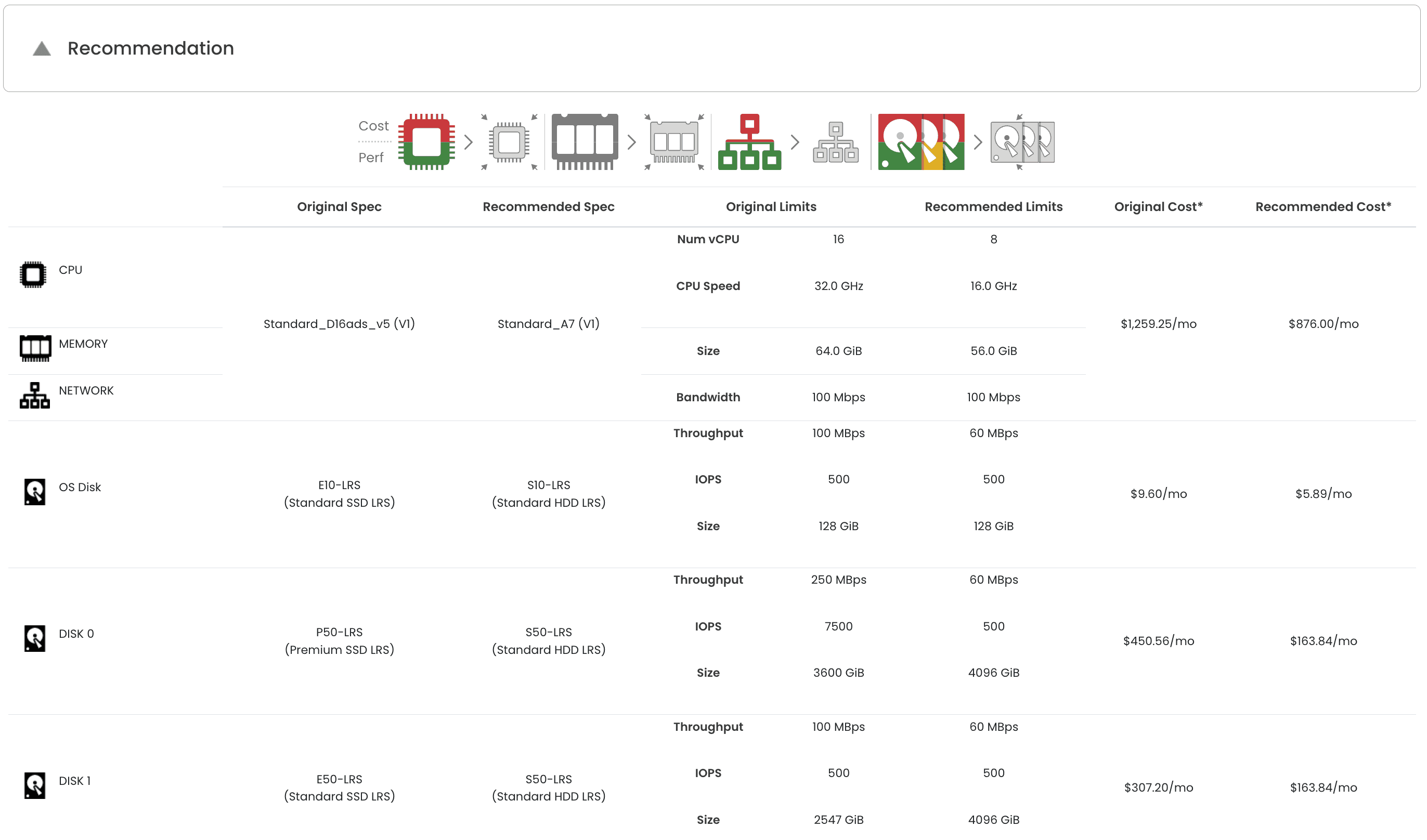 Serra Labs Product Features