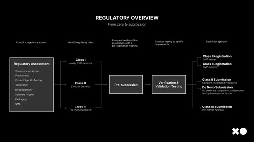 FDA Approval Process Medical Devices: Your Guide to Success ...