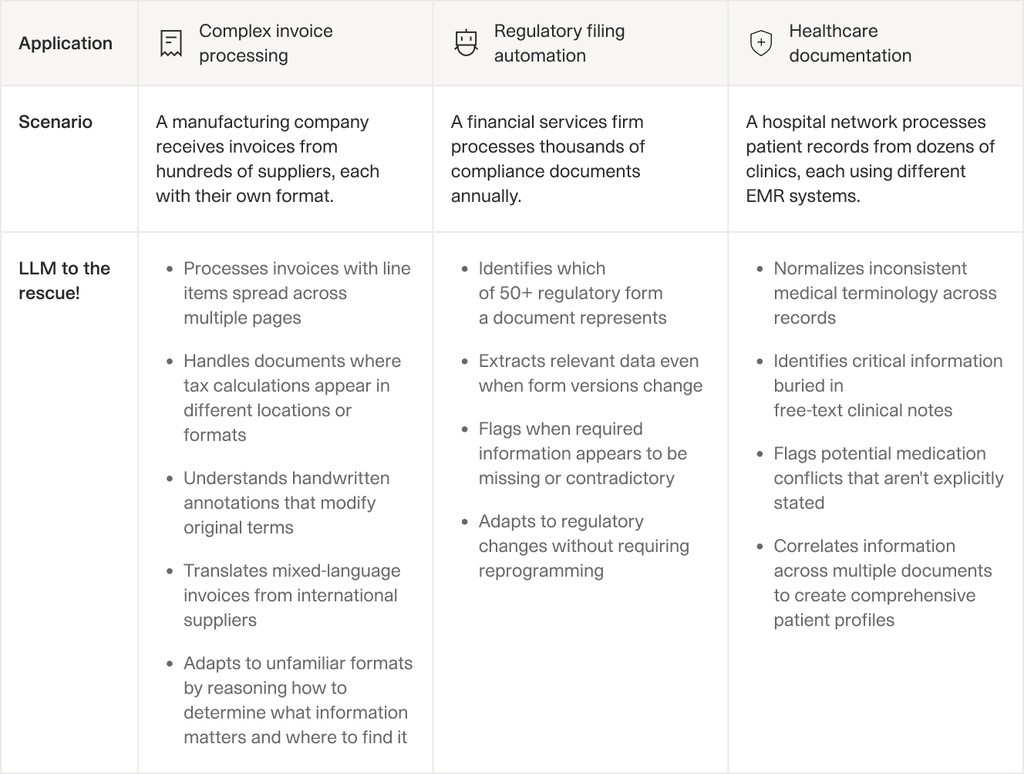 11 Best Applications of Large Language Models (LLMs) [2025]