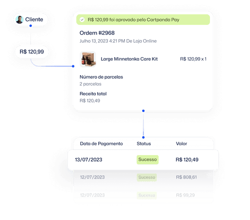Cartpanda Pay - Processar e receber pagamento online facilmente