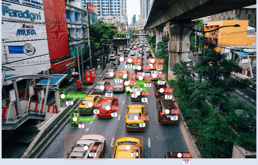 Train Test Validation Split: How To & Best Practices [2024]