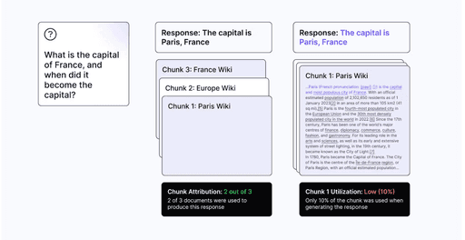 Mastering RAG: How to Select an Embedding Model