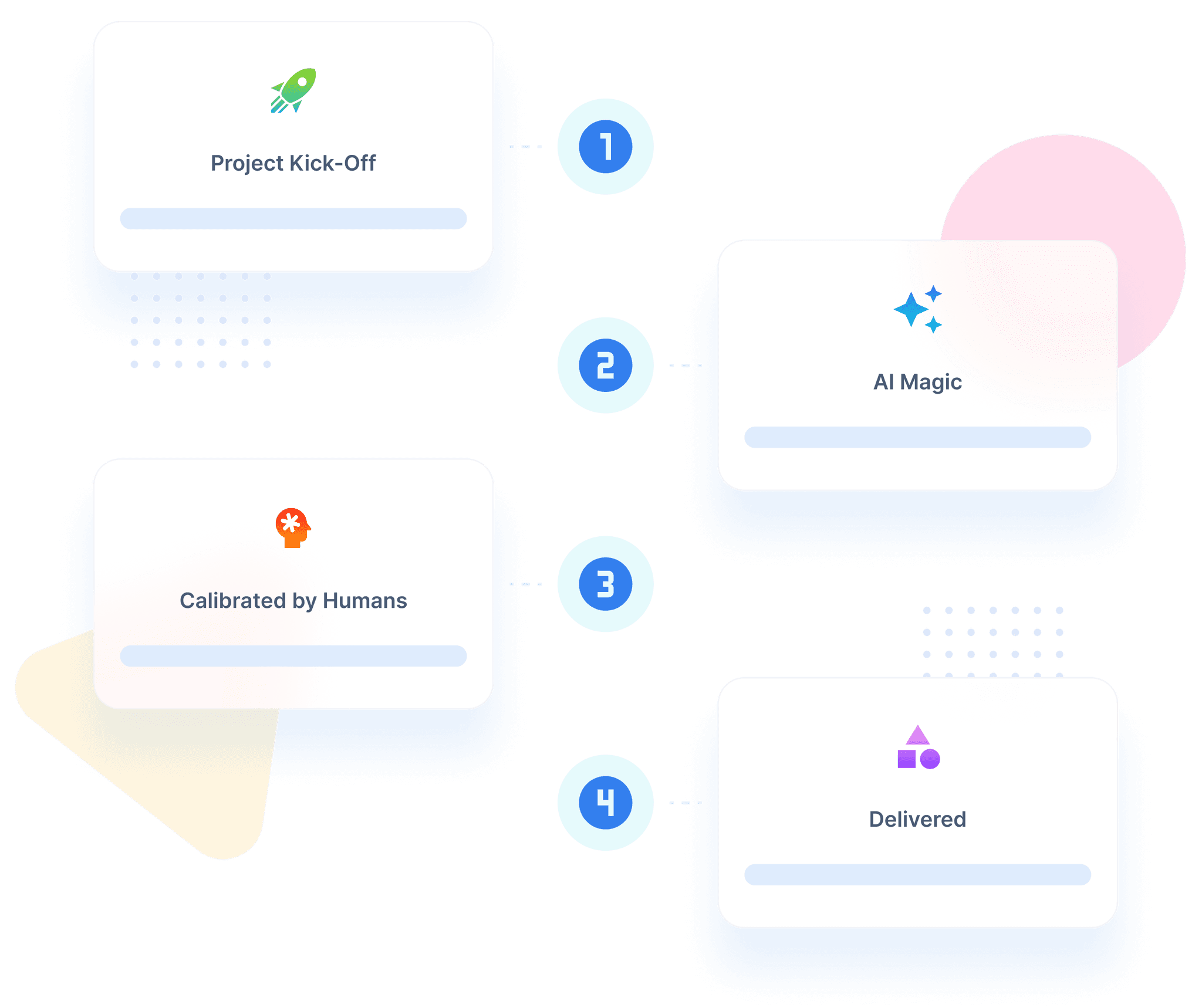 LIO | Custom Enterprise Apps powered by AI