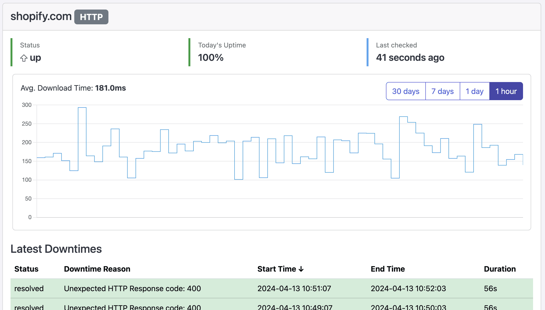 Guide To Ping Types - EzUptime - Uptime Monitoring