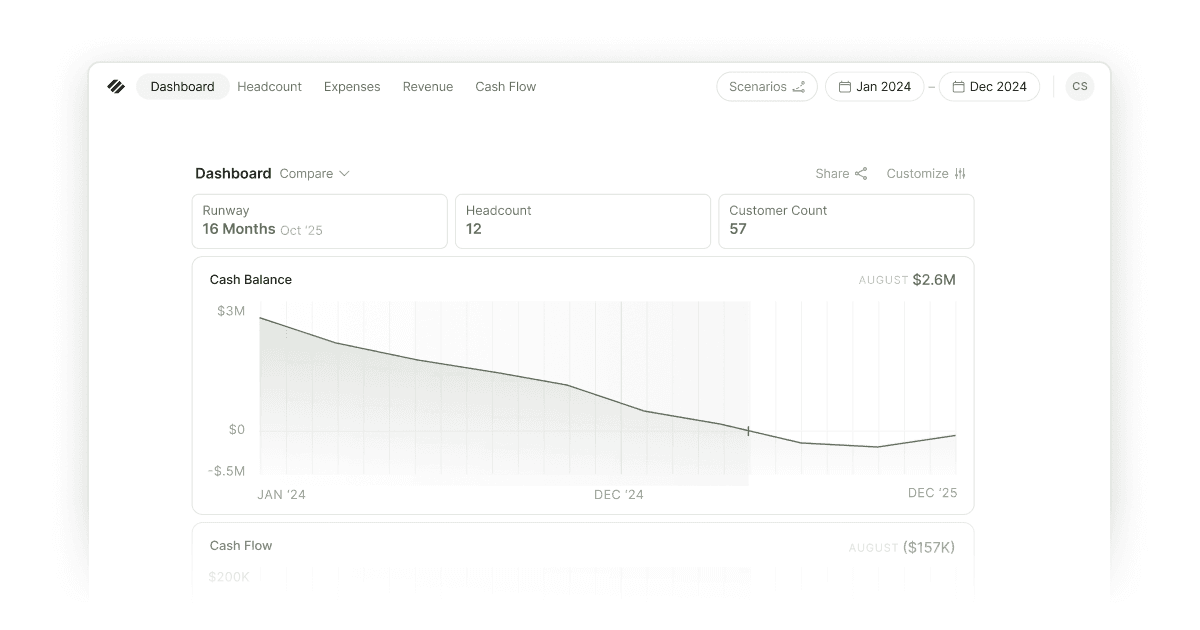 Manage your Burn and Runway