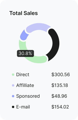 Snow Dashboard UI Kit