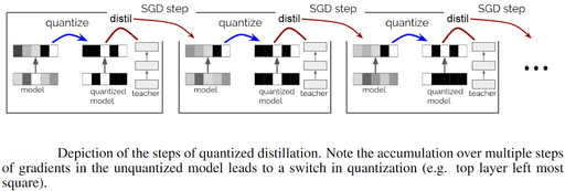 Knowledge Distillation: Principles & Algorithms [+Applications]