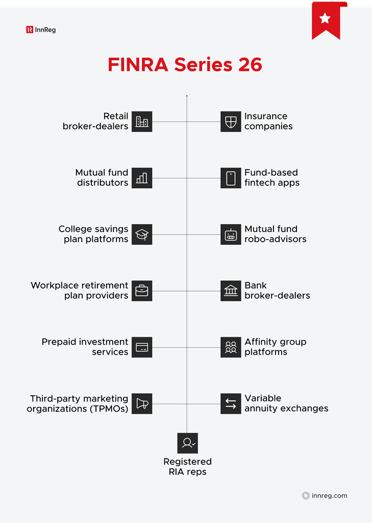 FINRA Series 26 Explained: Exam, Requirements, and Compliance