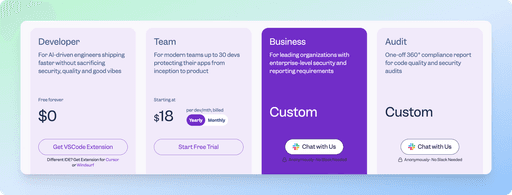 18 Best Code & Test Coverage Tools for Dev Teams in 2025 - CodeAnt AI