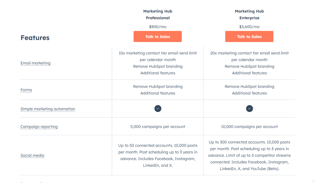 Formulating Smart A/B Testing Hypothesis: Best Practices and Applications