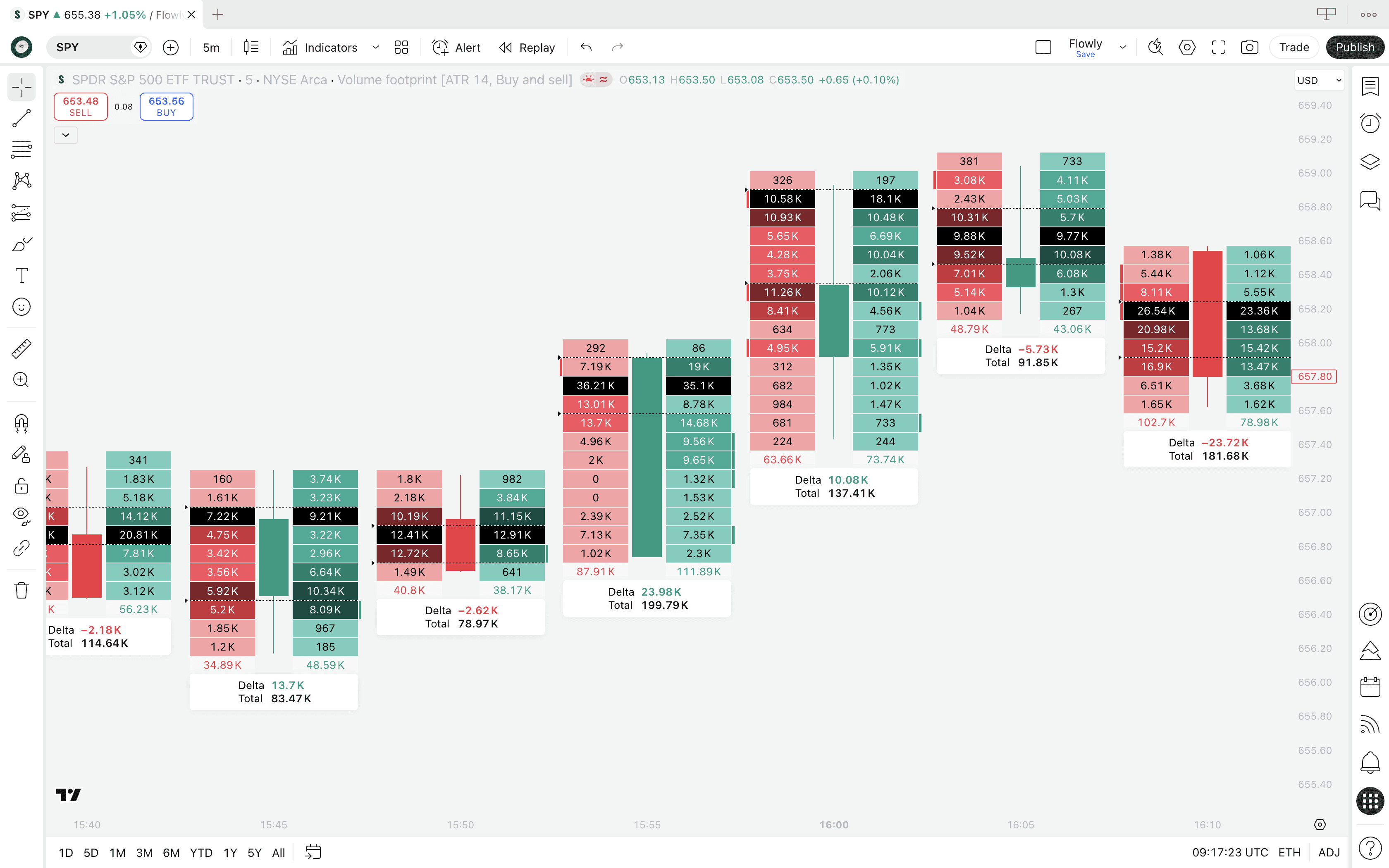 TradingView Volume Footprint: Complete Guide for 2026 | Flowly Indicators