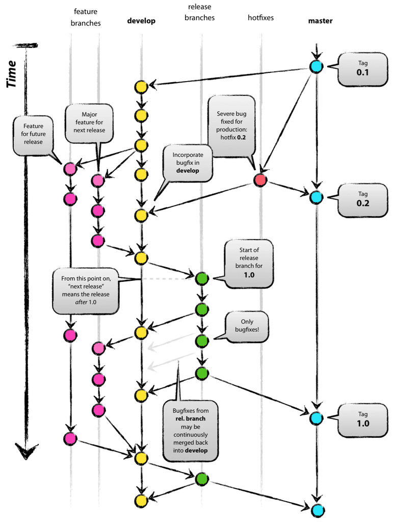 Trunk-Based Development vs Gitflow: Which Branching Model Actually ...