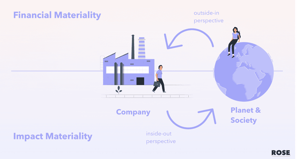 ROSE Platform | Double Materiality Assessment - Guide from start to finish