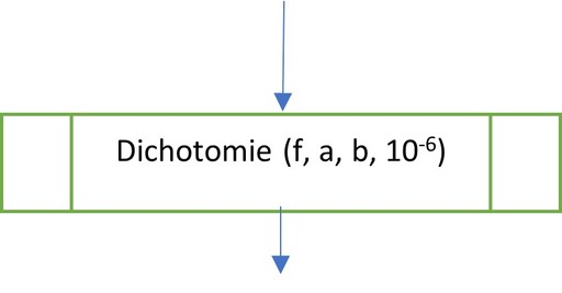Représentation graphique d'un algorithme parallèle : logigramme ...