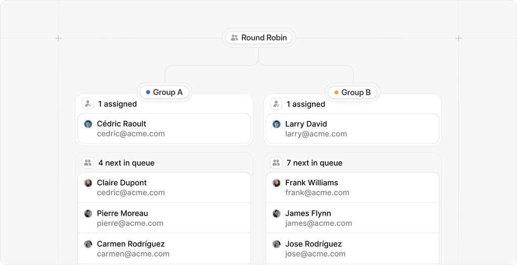 Learn How to Use Round Robin for Efficient Scheduling | Cal.com - Scheduling Software for Online ...