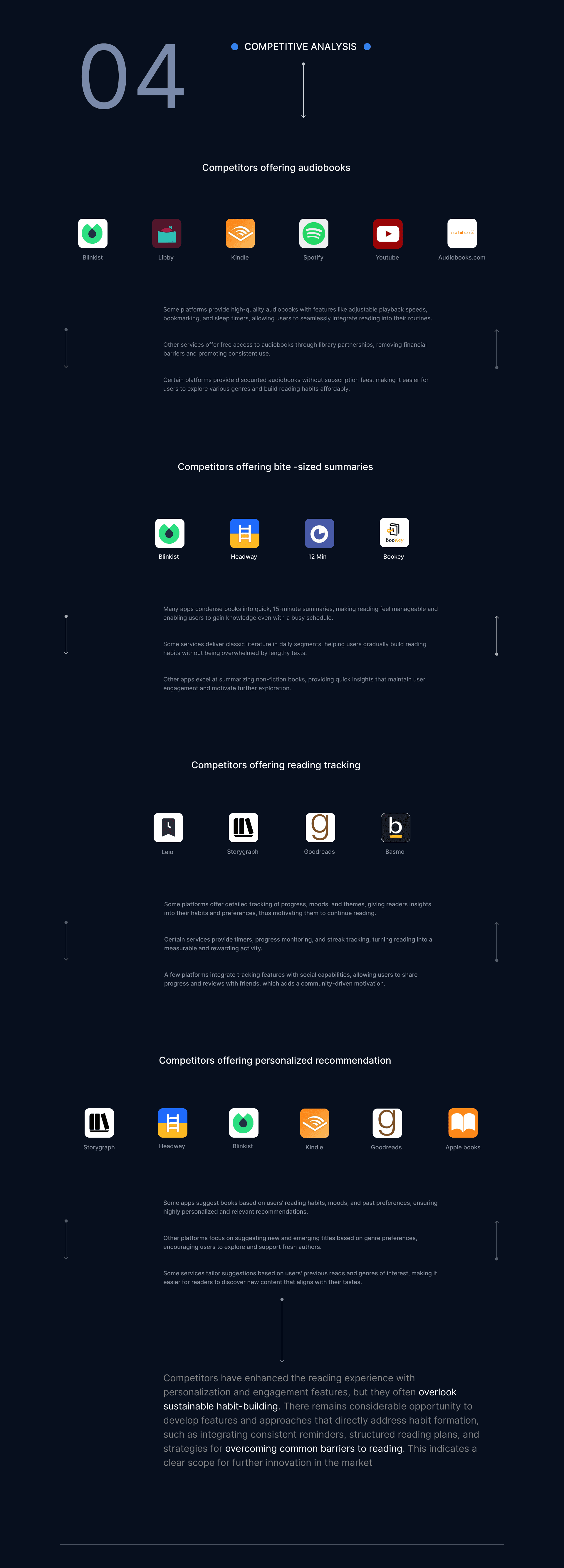 Chitransh Anand - UX Portfolio