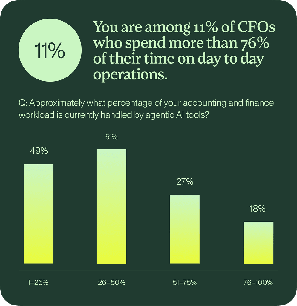 Maximor : AI Automation Platform for Accounting & Finance Ops