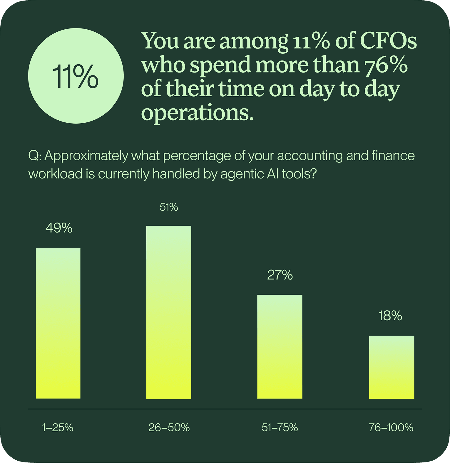 Maximor : AI Automation Platform for Accounting & Finance Ops