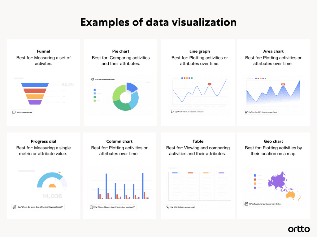 Data Storytelling: How to Tell a Story With Data - Ortto