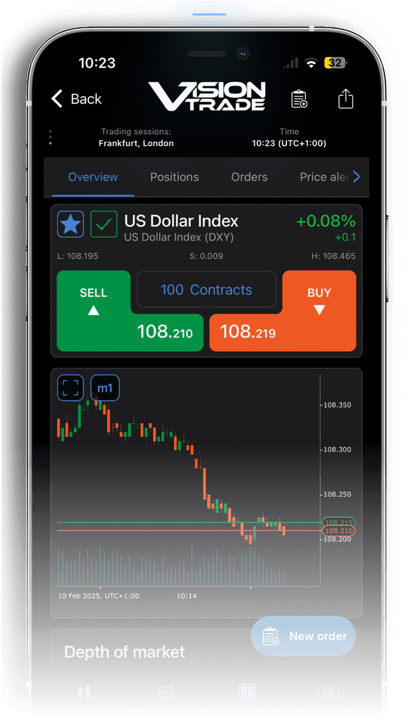 Vision Trade Forex - Trade with funded Forex accounts.