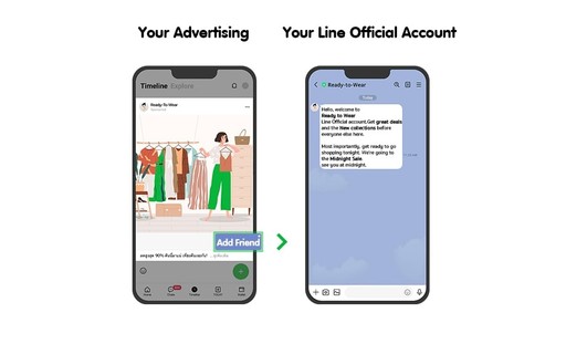 LINE Ads Platform (LAP): Definitive Guide for Online Sellers